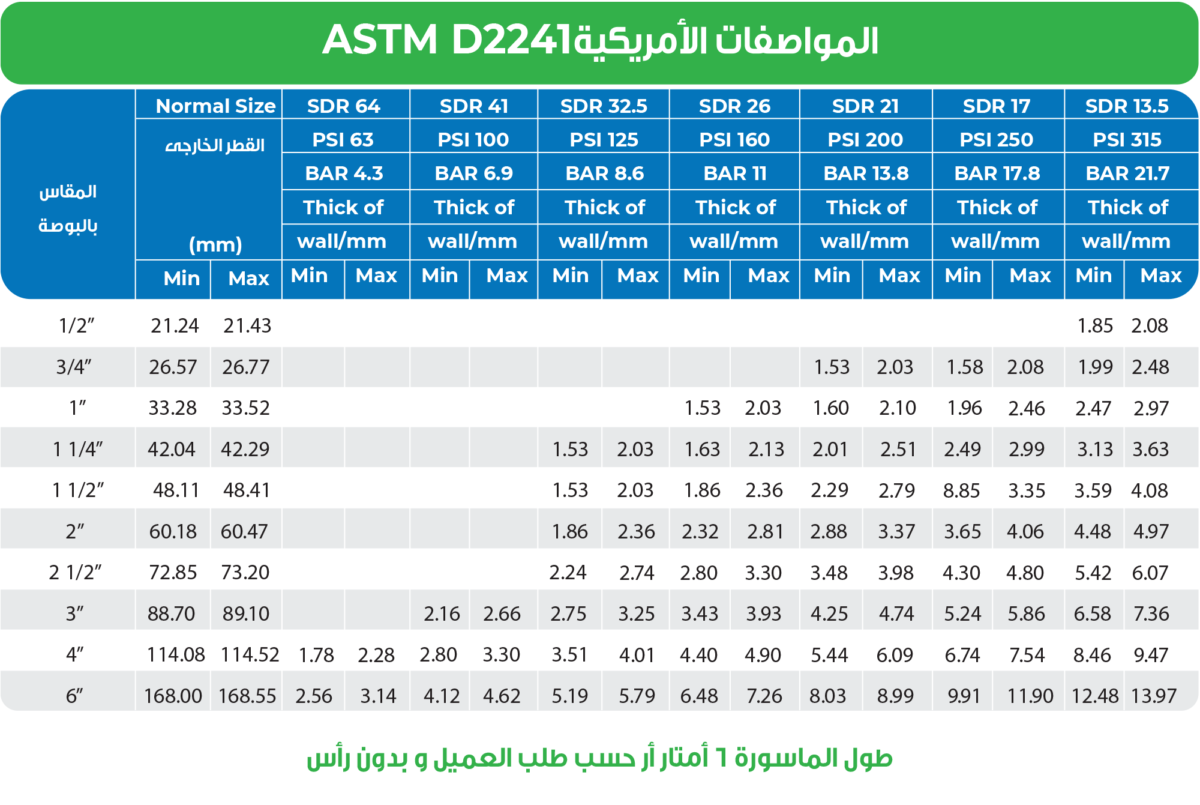 مواسير ASTM D2241 بيضاء - El Nile Pipe
