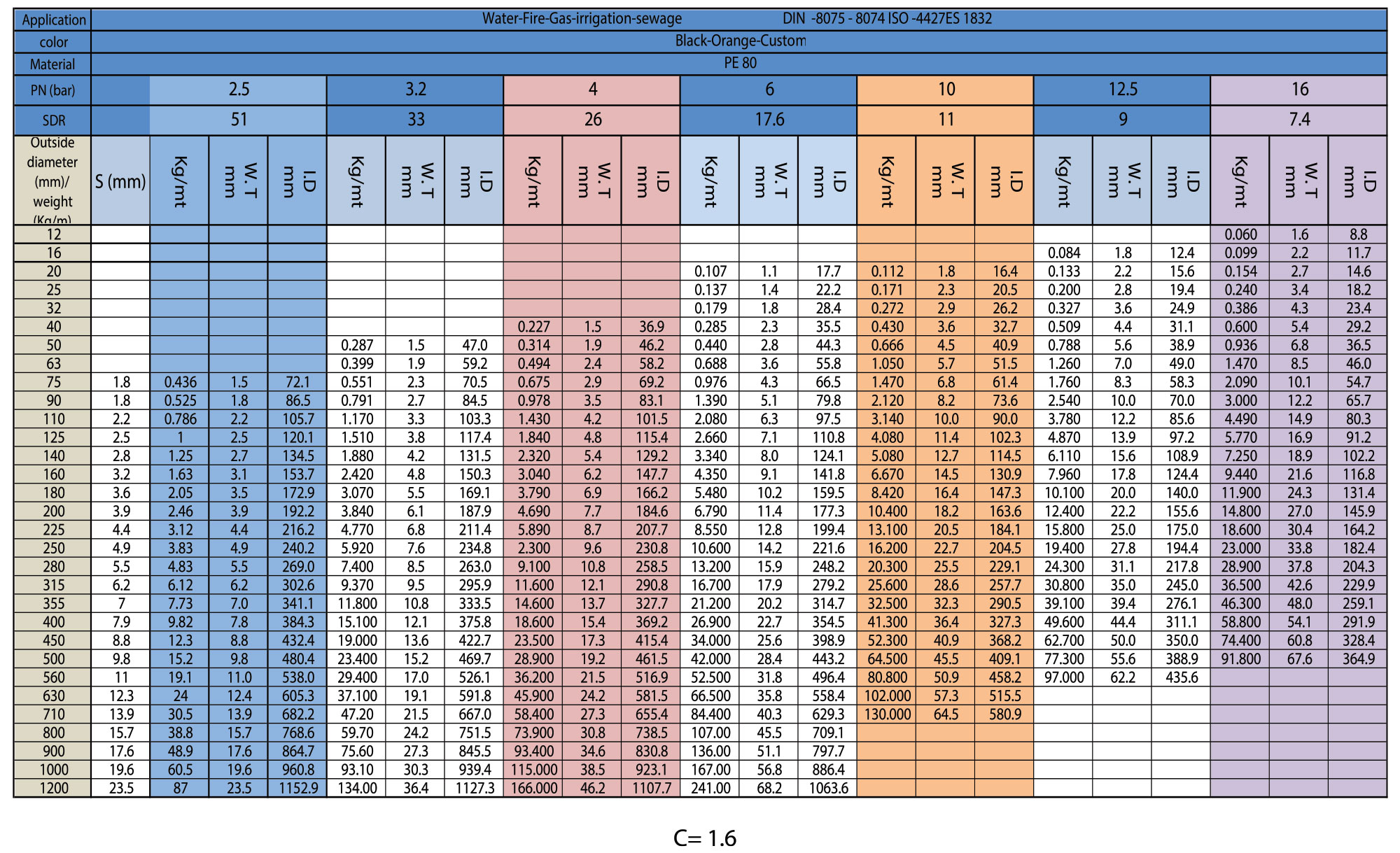 PE 80 - El Nile Pipe