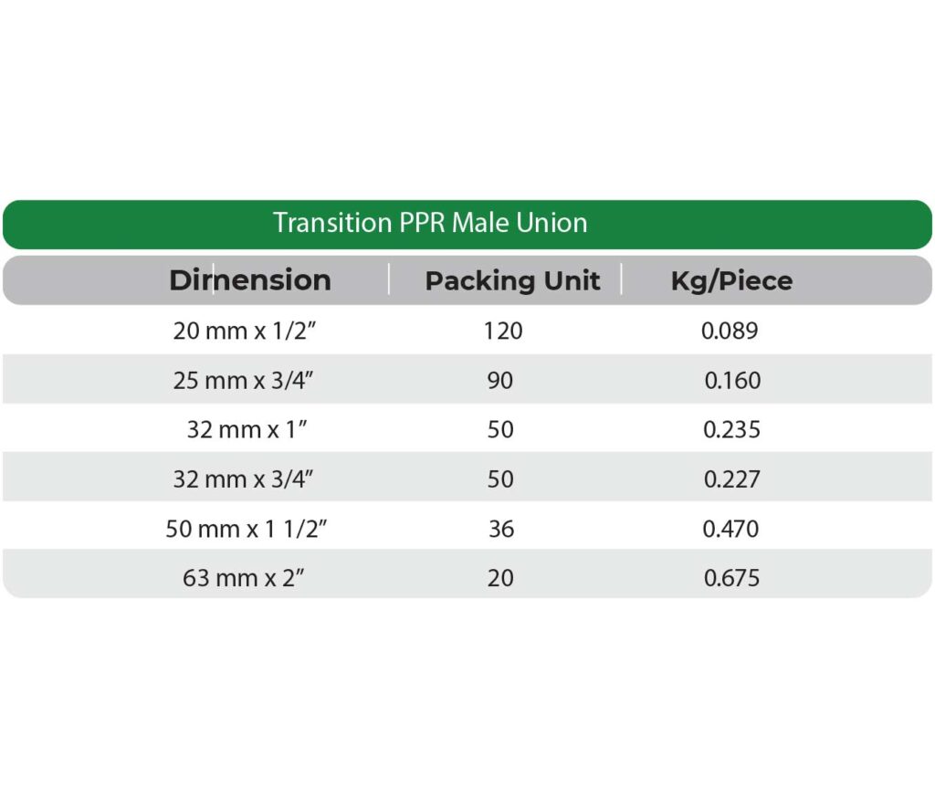 Transition-PPR-Male-Union - El Nile Pipe